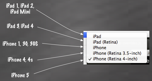 iOS Simulator Hardware > Device Menu Diagram | Mobile App Manual: